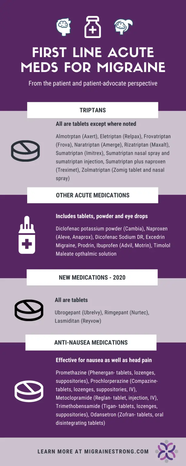Migraine Cocktail: Your Comprehensive Guide and Helpful How To Tips ...