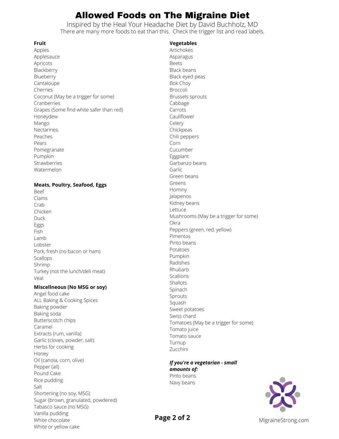 Heal Your Headache Diet: The Migraine Diet Beginner's Guide This ...