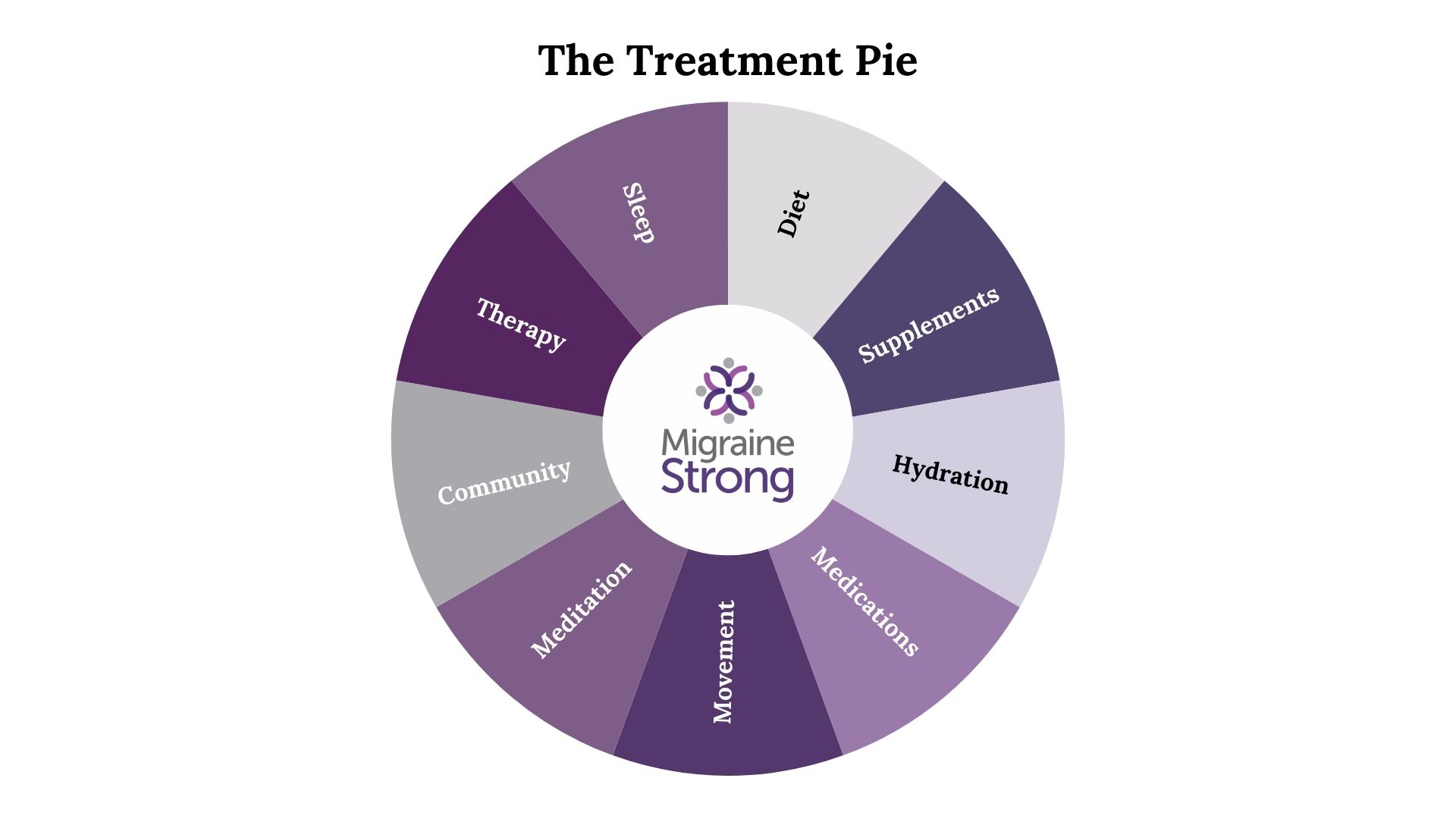 Is A Holistic Migraine Treatment Right For You? - Migraine Strong